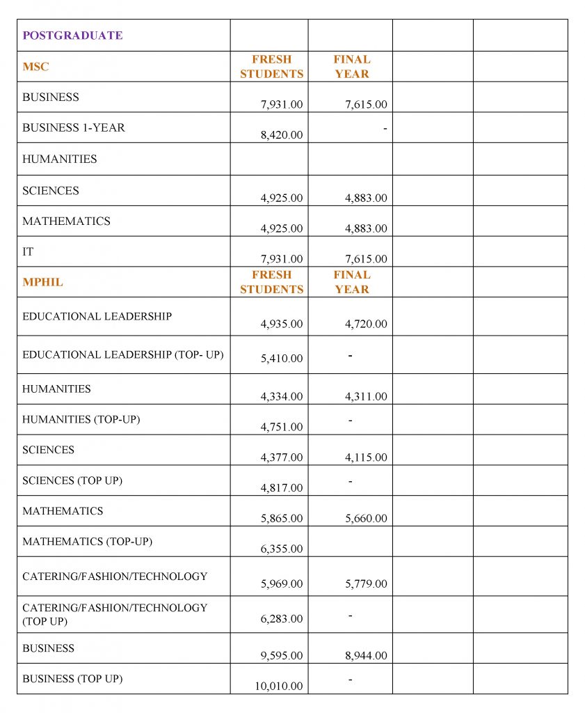 Provisional Fees for the 2024/2025 Academic Year (Regular & Part-Time) | AAMUSTED