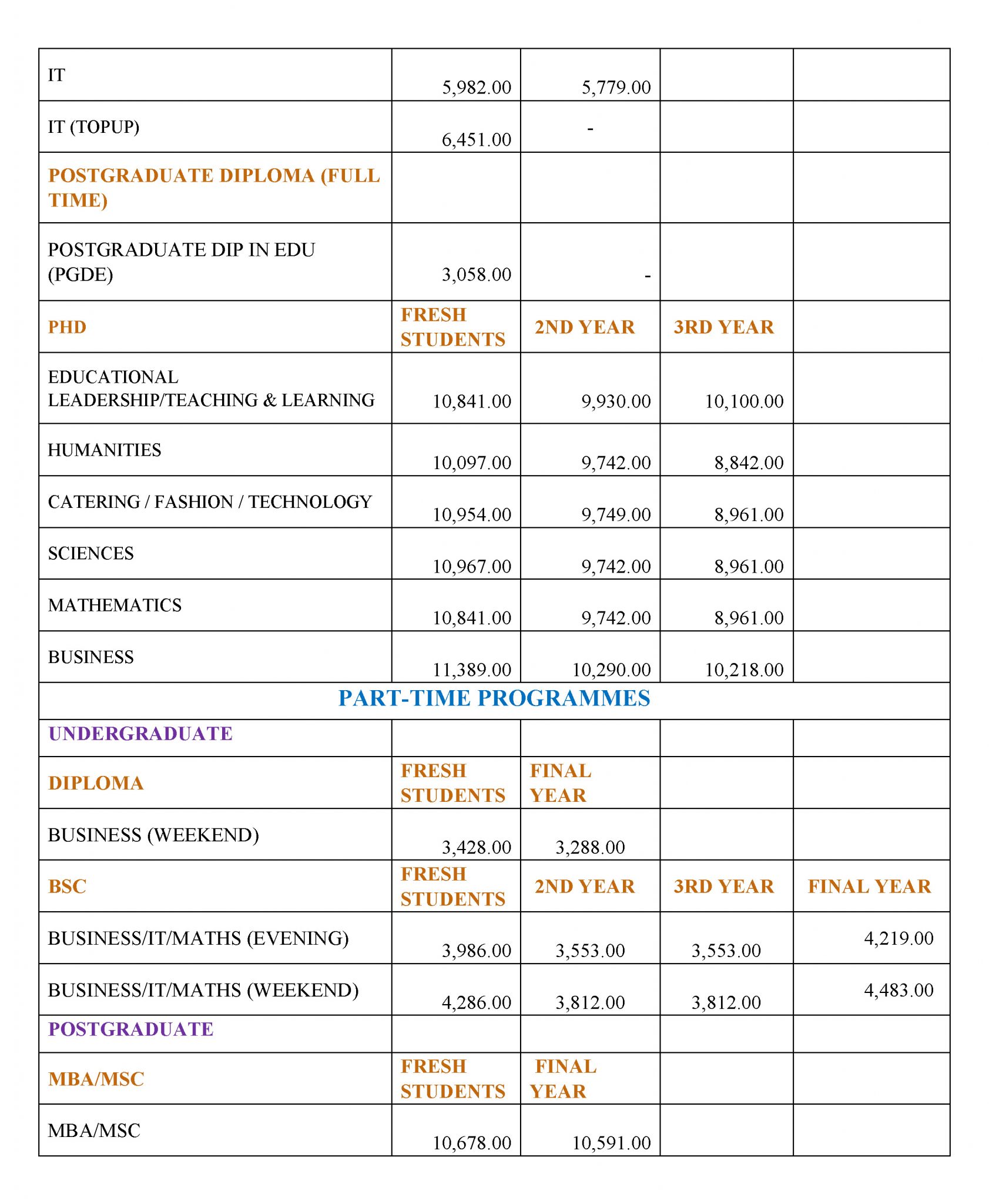 Fees Schedule | AAMUSTED