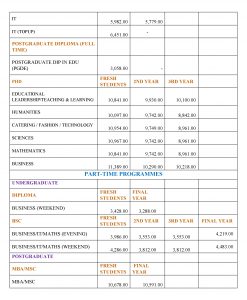 Fees Schedule | AAMUSTED