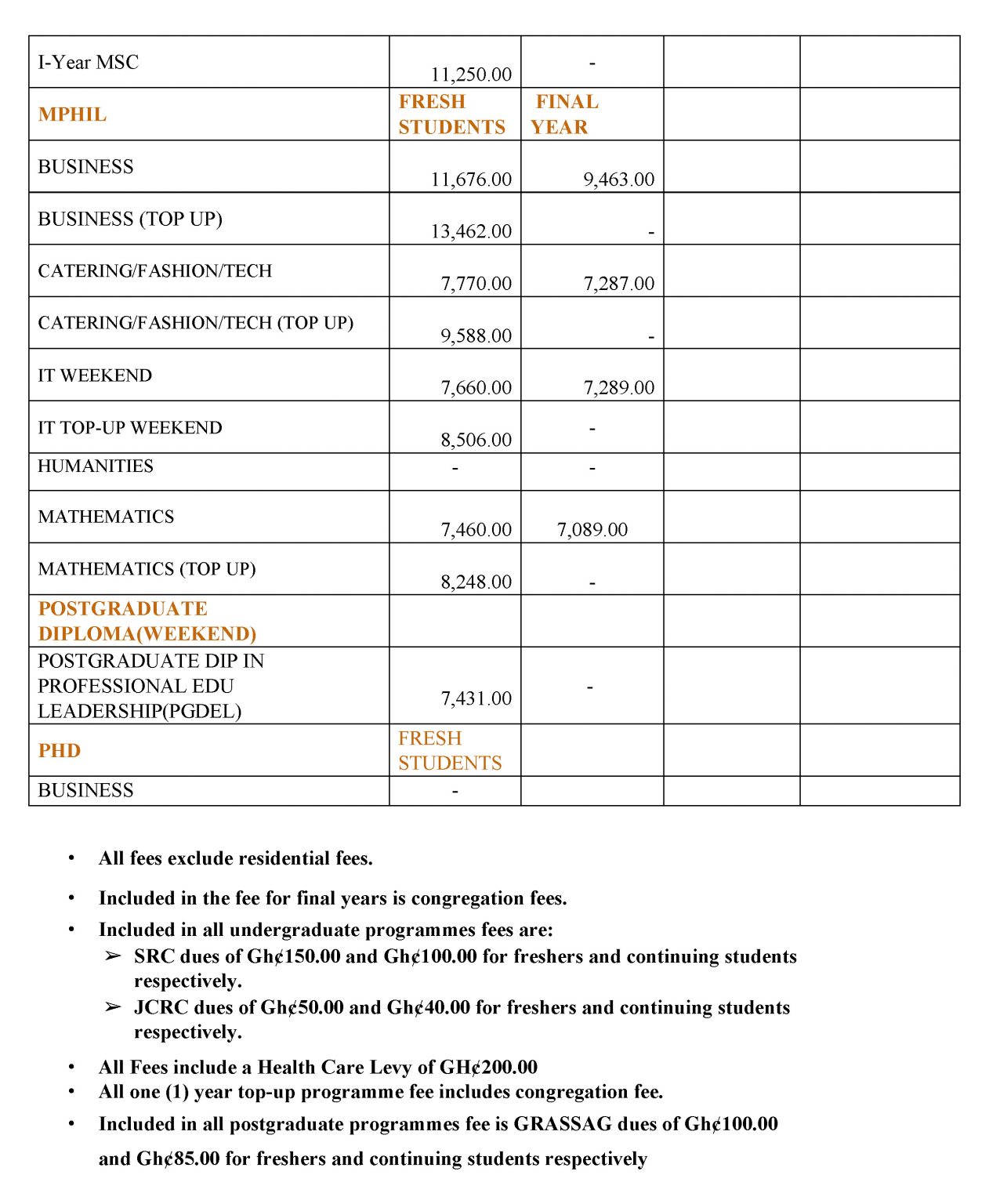 Fees Schedule | AAMUSTED