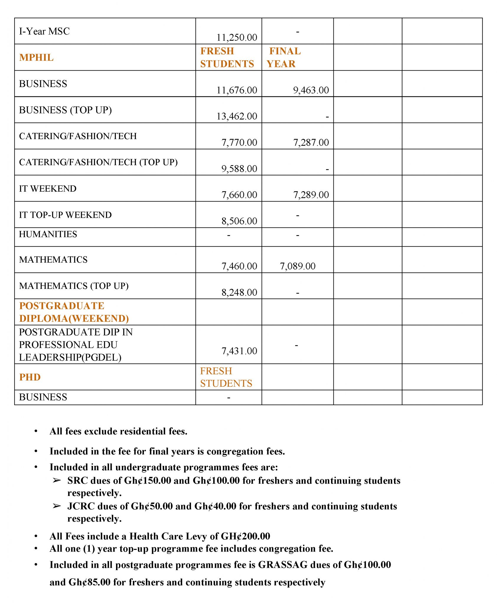 Fees Schedule | AAMUSTED